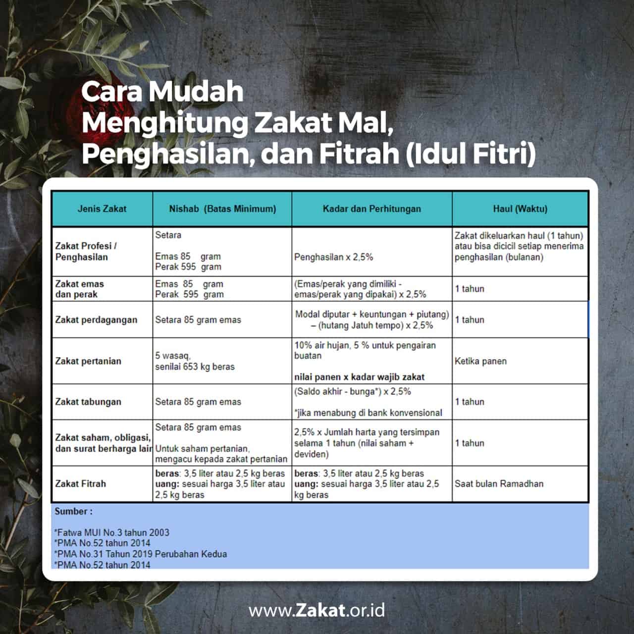 Berapa Nisab Zakat Profesi Homecare24 Berapa Nisab Zakat Profesi Homecare24